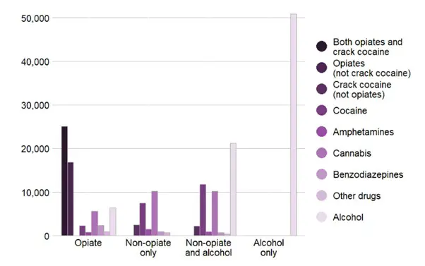 Crack Cocaine Addiction - Addiction Recovery & Support - Which Rehab
